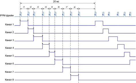 10 stm32 Програмування stm32f103 timer Захоплення сигналу avislab сайт для палких паяльників