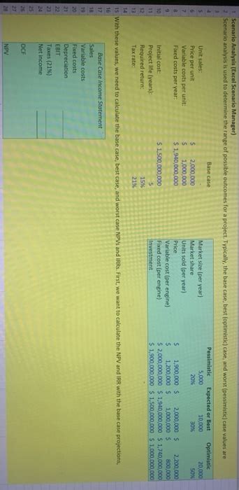 Solved 1 Scenario Analysis Excel Scenario Manager 2