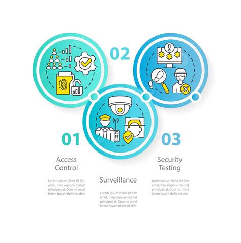 Parts Of Physical Security Circle Infographic Template Scheme Physical Minimal Vector Scheme