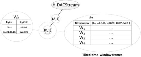 H DACStream Based On Example 1 Download Scientific Diagram