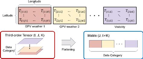 Figure 1 From A Note On Visibility Level Estimation Based On Third