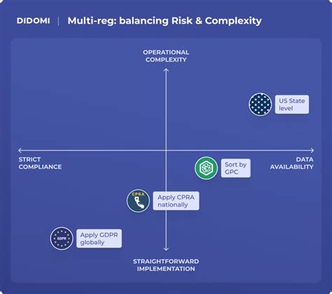 Didomi On Linkedin Dataprivacy Compliance Usa Cmp