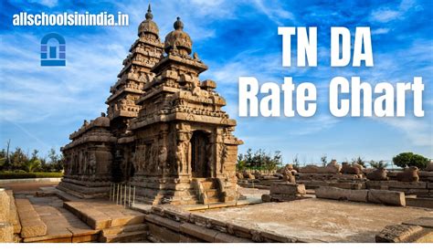 Tamil Nadu Da Chart 2023 Tn Dearness Allowance Table 2023