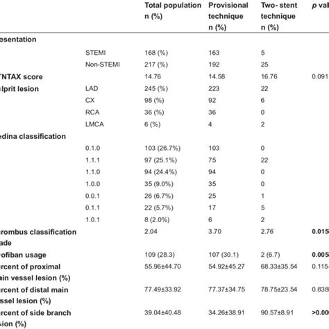 Timi Flow After Revascularization Download Scientific Diagram