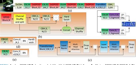 Figure 1 From An Efficient License Plate Detection Approach With Deep Convolutional Neural