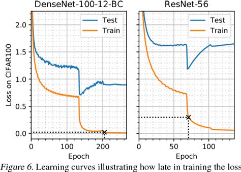 Single Linkage Clustering Semantic Scholar