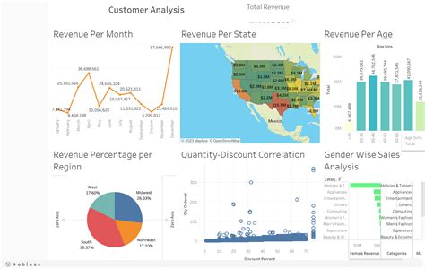 Github Sachinkumar1609 Tableau Portfolio Projects This Repository Contains The Tableau Dashboards