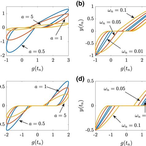 Non‐linear Parallel Resonator Circuit Download Scientific Diagram
