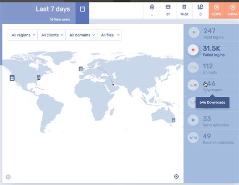 Ciso Dashboard Ciso Cybersecurity Dashboard Cybersecurity Executive