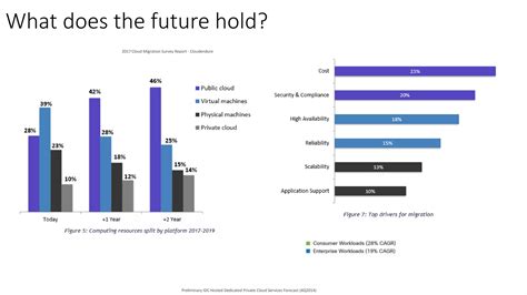 migrating on premises workload to azure sql database pptx