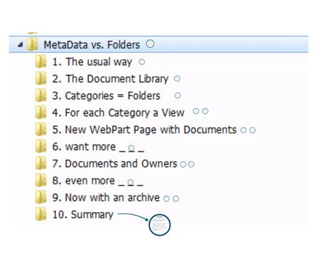 SharePoint Lesson Metadata Vs Folder PPT
