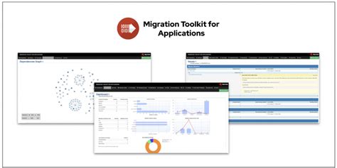 Migrate Your Java Apps To Containers With Migration Toolkit For