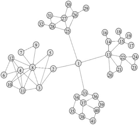A Bridging Node In A Group Based Network Download Scientific Diagram