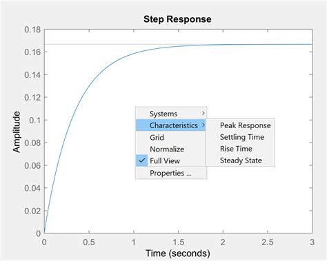 Matlab How To Determine The Time Constant From The Plot Stack Overflow