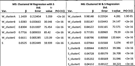 Figure 14 From Improving Online Demand Forecast Using Novel Features In