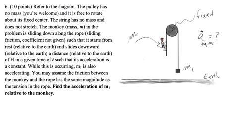 Solved Points Refer To The Diagram The Pulley Has Chegg Com