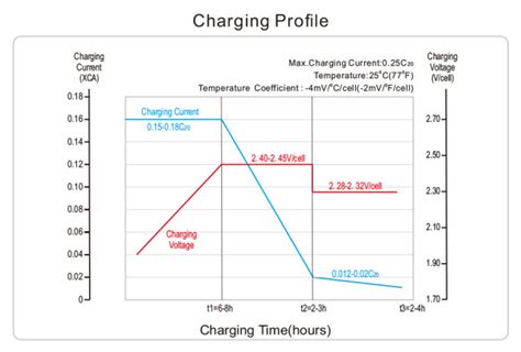 V Ah Agm Deep Cycle Traction Battery BLJ Solar