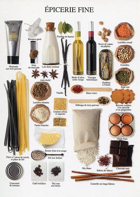 Очередные почтовые радости Французская кухня Еда Кулинария