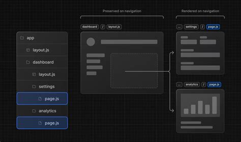 [next 13] routing fundamentals
