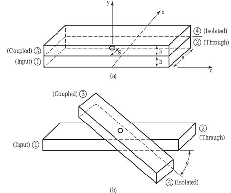 Two Versions Of The Bethe Hole Directional Coupler A