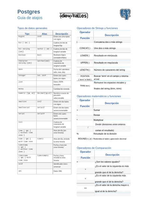 Postgres Cheatsheet Pdf Datos De Computadora Programación De