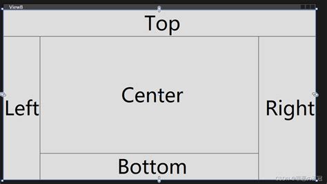 Wpf：wpf原生布局说明wpf工控界面 Csdn博客