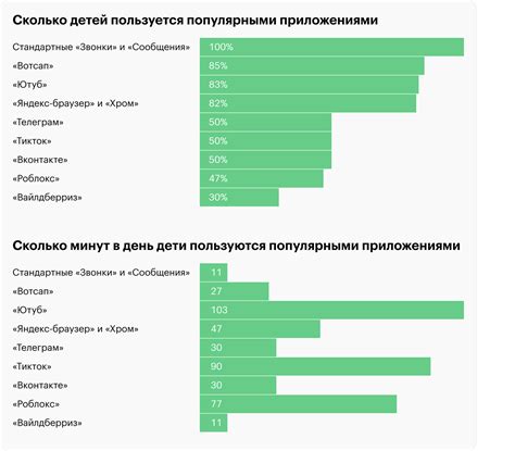 Сколько можно ребенку сидеть в телефоне время использования гаджетов детьми в России