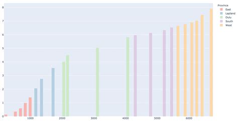 Make A Color Legend In Plotly Graph Objects Stack Overflow