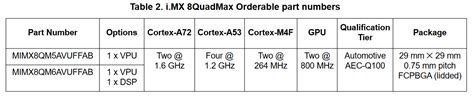 I Cant Tell The Difference Between These Cpus Nxp Community