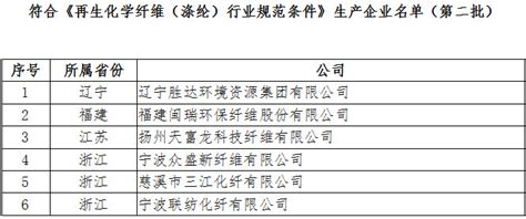 《符合〈再生化学纤维（涤纶）行业规范条件〉生产企业名单（第二批）》工业和信息化部公告2018年第59号 政策法规 郑州威驰外资企业服务中心