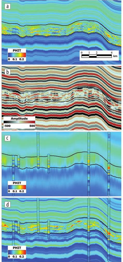 Total Porosity Estimation From Ideal Seismic Data A Porosity Model Download Scientific
