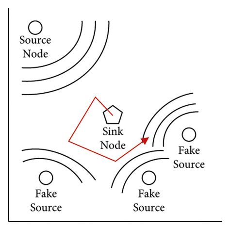 Slp Technique Attacker Movement Patterns 13 The Red Line Starting