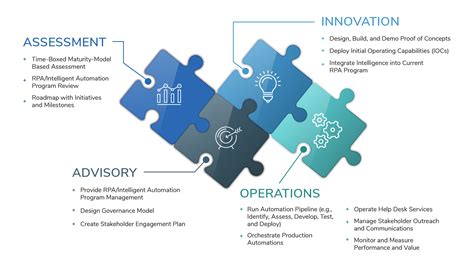 Ai Enabled Automation Macro Solutions