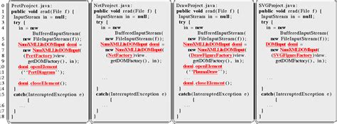 Table 1 From Detecting Differences Across Multiple Instances Of Code