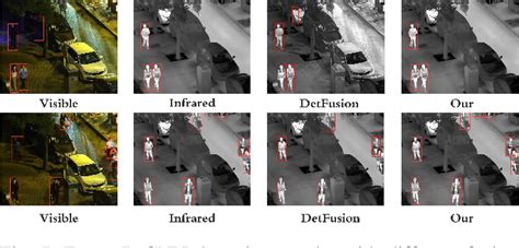 Figure 7 From Visible Infrared Features Fusion Based Object Detection