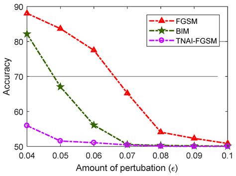Adversarial Attacks Against Deep Learning Based Automatic Dependent Surveillance Broadcast