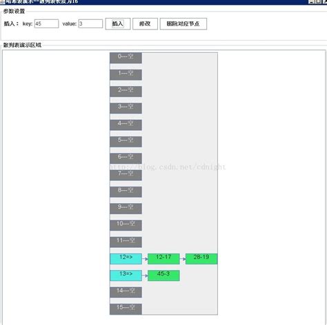 【算法】散列表及散列函数的java简单实现java Api散列函数 Csdn博客 【算法】散列表及散列函数的java简单实现java Api散列函数 Csdn博客
