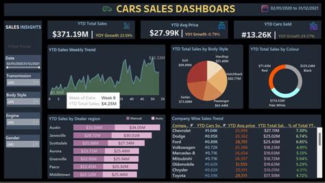 Kawaljeet Singh Rao On Linkedin Connections Cfbr Dataanalystjobs Sql Tableau Excel