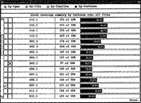 Figure 1 From Fault Localization Using Execution Slices And Dataflow Tests Semantic Scholar
