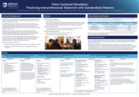 Pdf Client Centered Simulation Practicing Interprofessional Teamwork With Standardized Patients