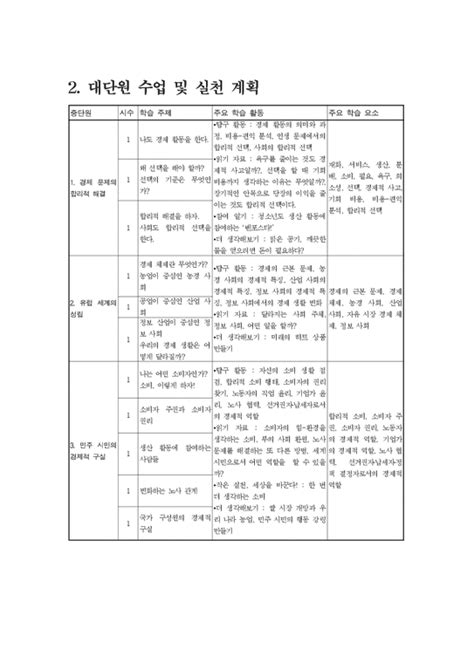 교육학과목 사회과 중학교 3학년 교수학습 지도안 사회과학