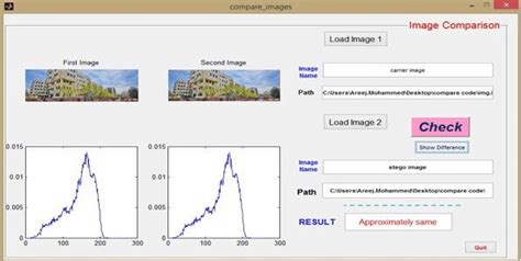 The Result Of The Comparison Between The Carrier Image And Stego Image