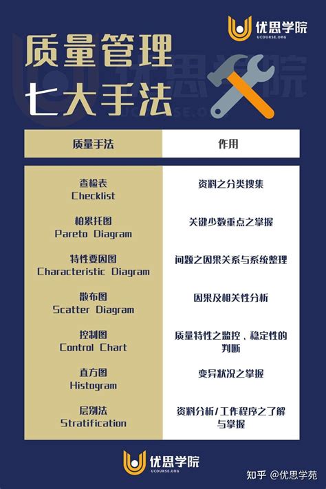 品质圈qcc是什么?如何有效实施? 优思学院 六西格玛绿带 黑带 Ilssi认证课程 品质圈qcc是什么?如何有效实施? 优思学院 六西格玛绿带 黑带 Ilssi认证课程