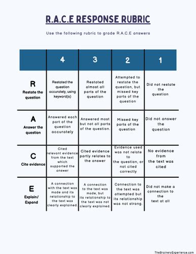 Race Method Full Lesson The Brainery
