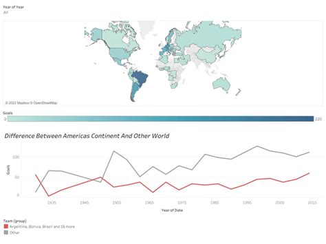 Dashboard Or Report Tableau Upwork
