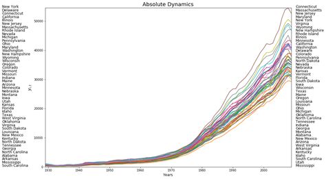 Spatially Explicit Markov Methods — Giddy V230 Manual
