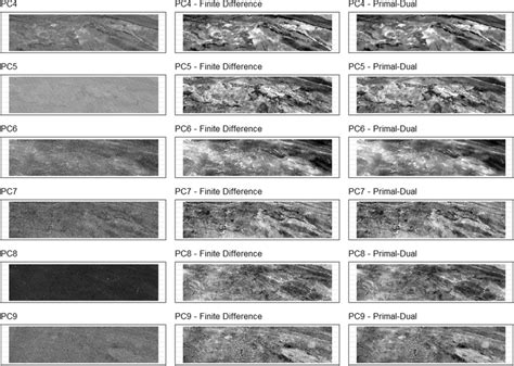 Denoising Of Pca Bands By The Two Algorithms Primal Dual And Finite