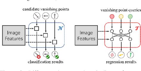 Figure 2 From End To End Real Time Vanishing Point Detection With Transformer Semantic Scholar