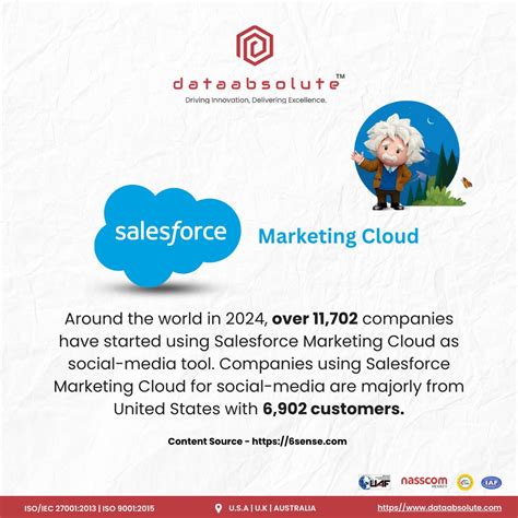Dataabsolute Technologies On Linkedin Digitalmarketing Cloudsolutions Businessgrowth…