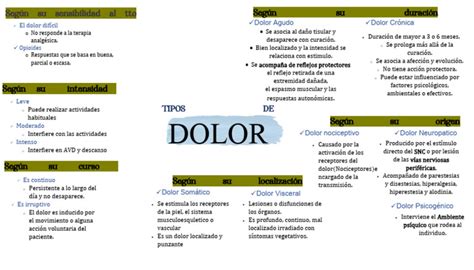 Tipos De Dolor Clasificación Y Características Pdf Dolor